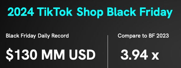 Inside TikTok Shop: How Brands Are Turning Viral Moments Into Sales